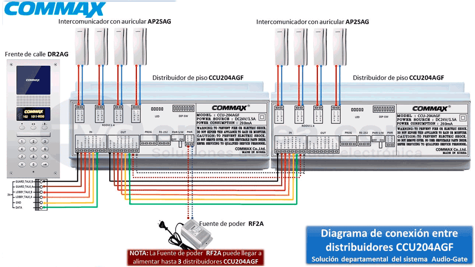 Mervins - COMMAX CCU204AGF - Distribuidor para panel de audio modelo ...